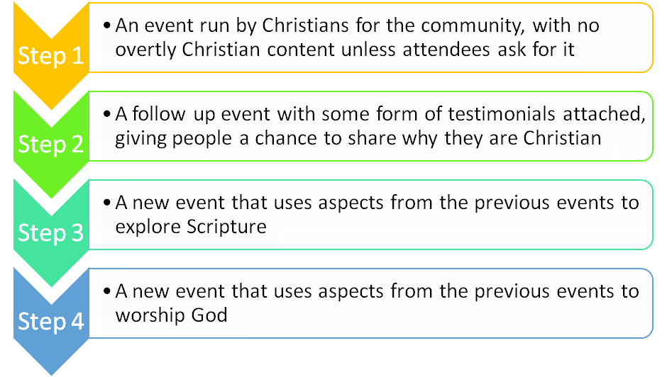 Creating a Hobby Ministry — A How-To Guide - Christian Gamers Guild
